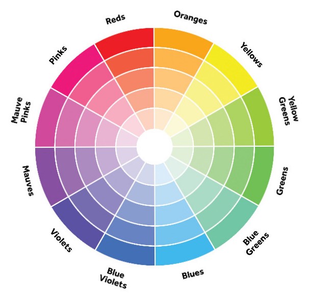 Fragrance University